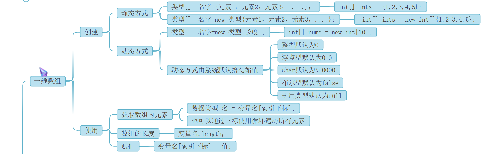 Java的数据类型:引用数据类型(string、数组)java引用数据类型 Csdn博客 0785