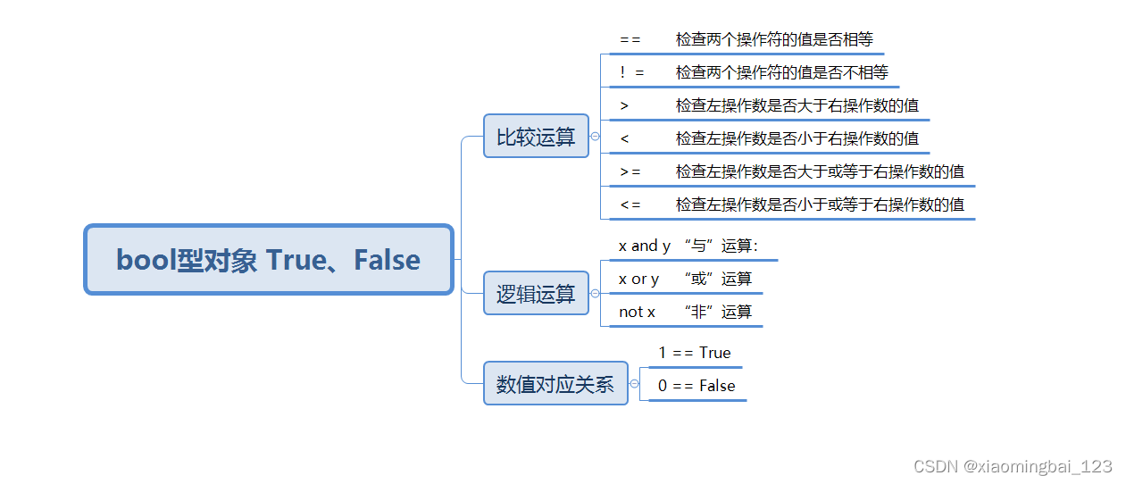 布尔bool型对象 True、False_bool撖寡情-CSDN博客