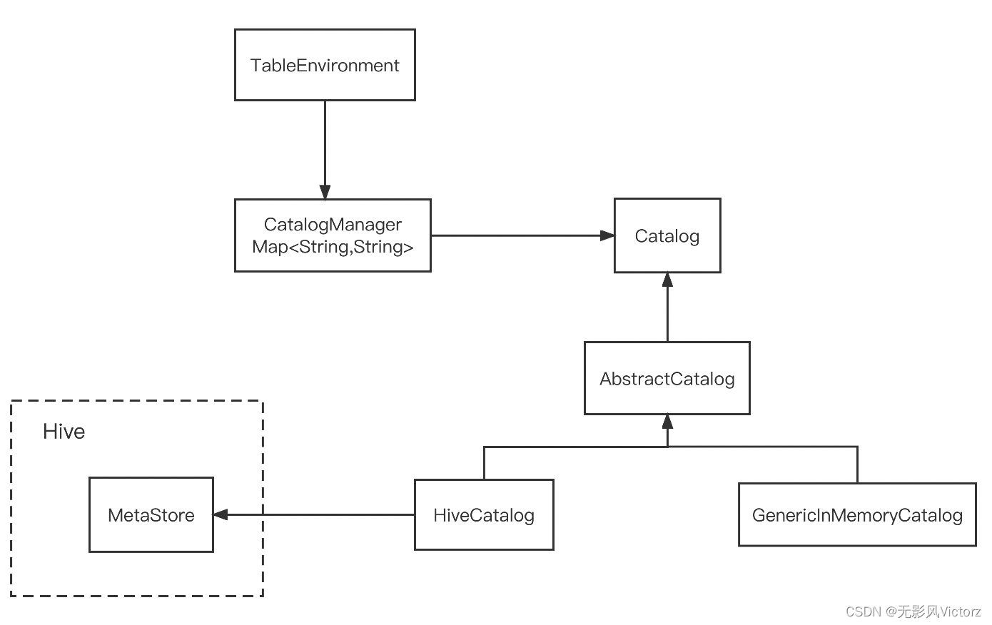 Flink内核与原理（Flink知识梳理二）_flink executionmode .pipelined-CSDN博客