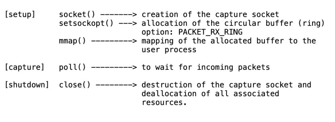 Linux下原始的AF_PACKET流量捕获方法-CSDN博客
