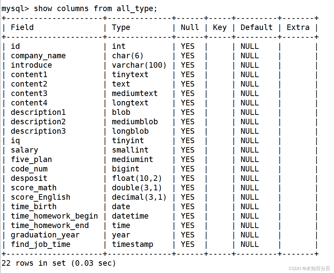 MySQL：数据库的基本操作及数据库的三大数据类型_mysql的number类型 comment-CSDN博客