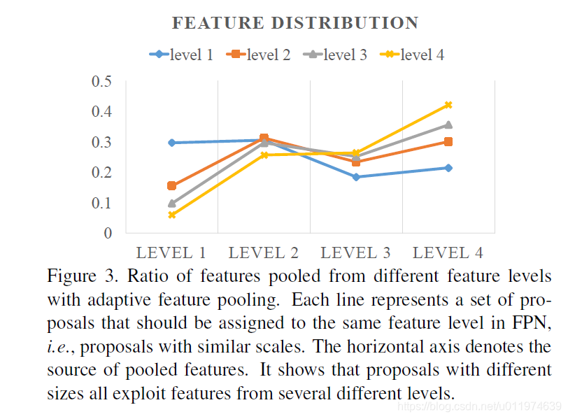 实例分割--(PANet)Path Aggregation Network for Instance Segmentation-CSDN博客