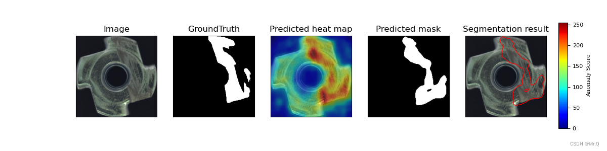 PaDiM 无监督异常检测和定位-论文和源码阅读-CSDN博客