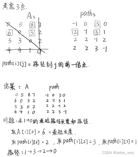 图——数据结构与算法 总结6数据结构各种图算法总结 Csdn博客