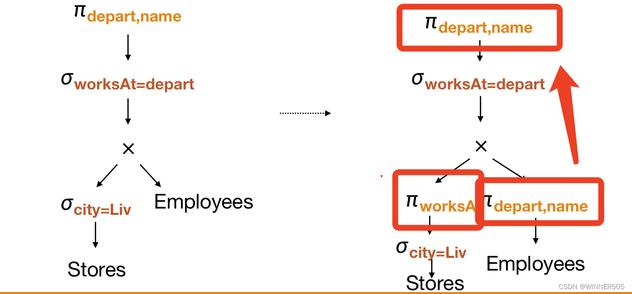 【COMP207 LEC19】-CSDN博客