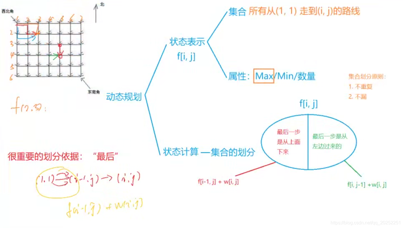 ACwing听课笔记_acwing校园认证-CSDN博客