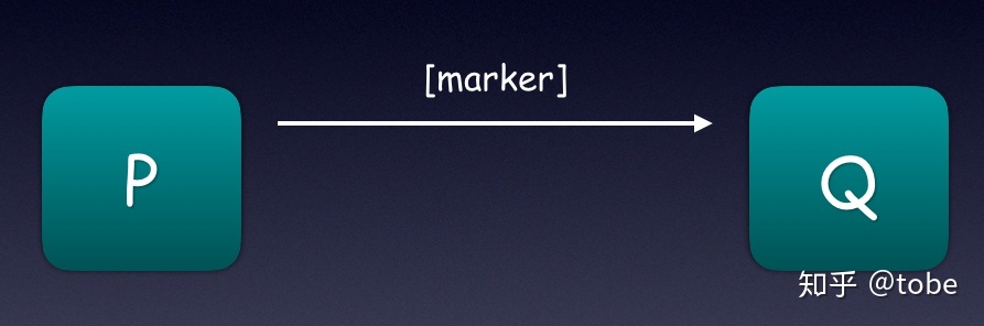 Chandy-Lamport算法核心解读-CSDN博客