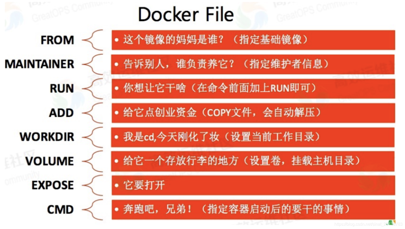 一文理清如何在进行docker部署时编写Dockerfile_dockerfile workdir package.json-CSDN博客