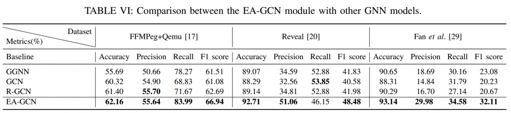 AMPLE: 基于图简化和增强图表征学习的漏洞检测_ample - implementation vulnerability detection wit-CSDN博客