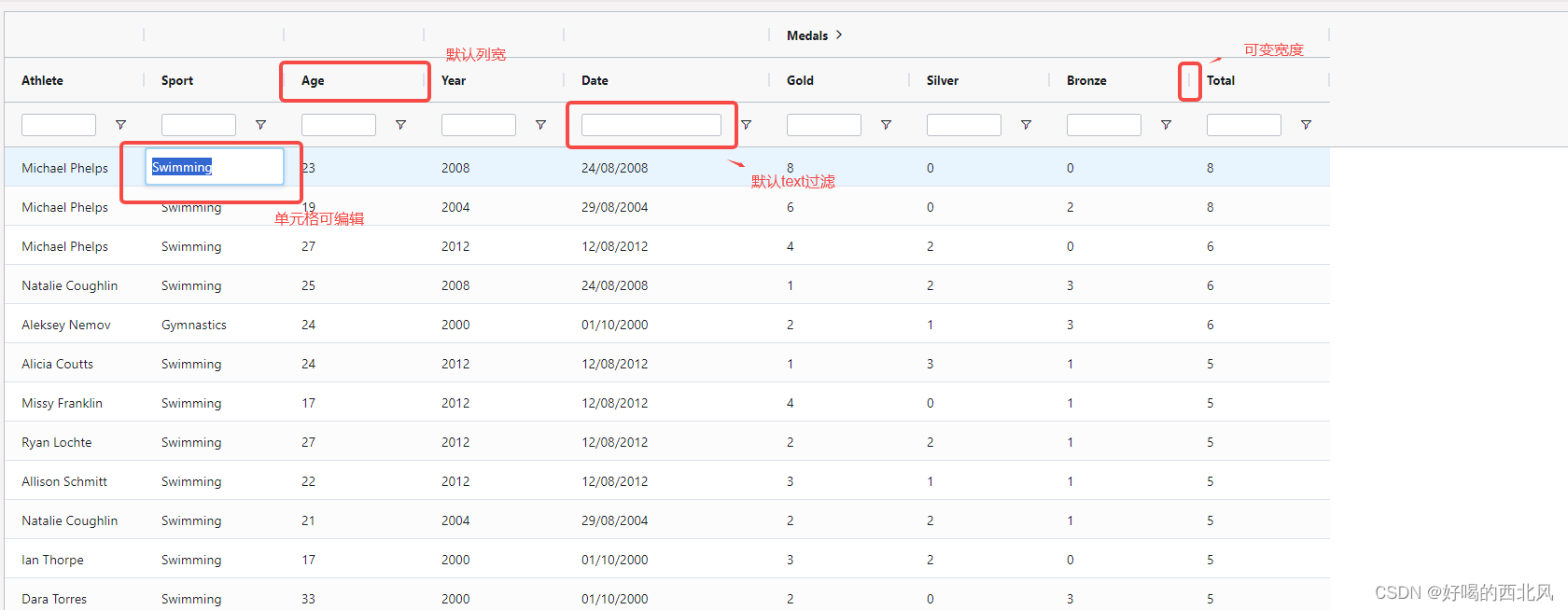 【ag-grid-vue】column_ag-grid-vue agtextcolumnfilter-CSDN博客