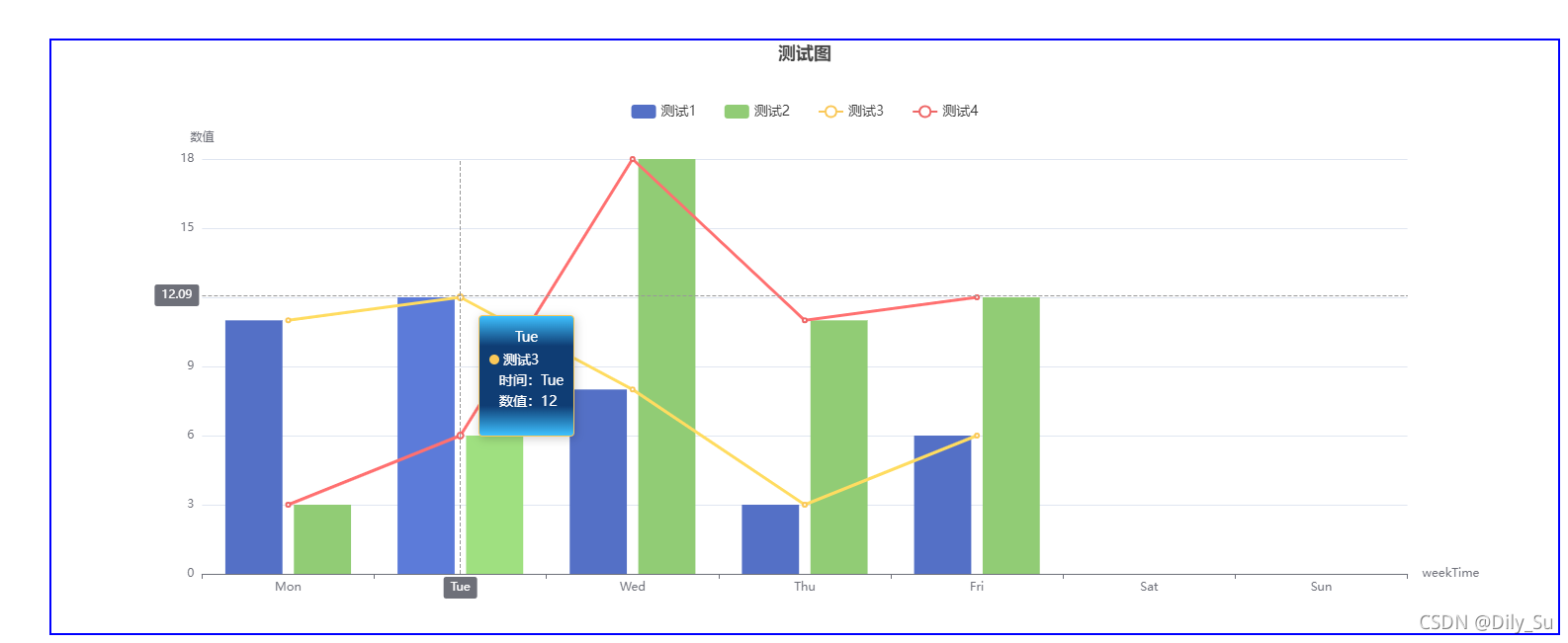 Echarts自定义tooltip_echarts tooltip 自定义-CSDN博客
