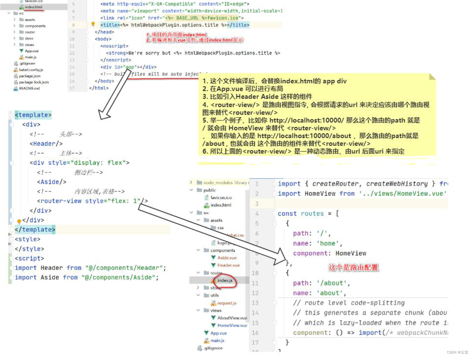 SSM(Vue3+ElementPlus+Axios+SSM前后端分离)-架子搭建_elemnetplus怎么部署前后端分离-CSDN博客