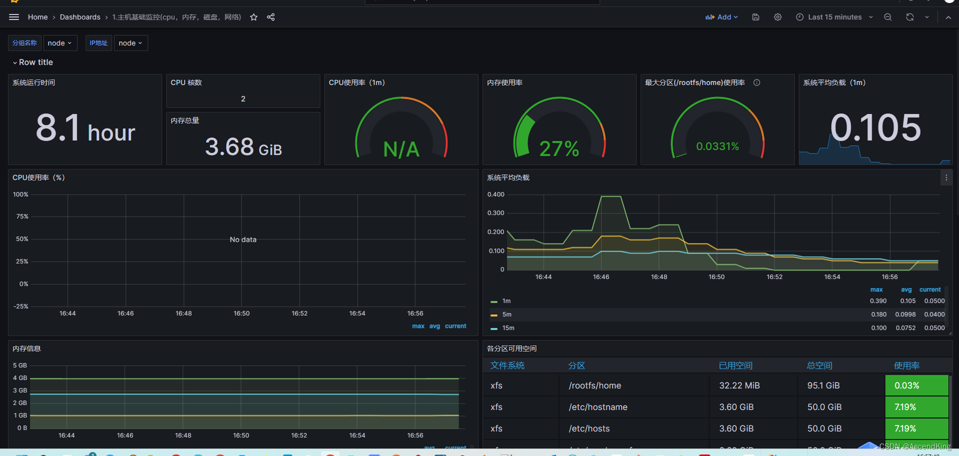 docker安装grafana,prometheus,exporter以及springboot整合详细教程(GPE)_mysqld-exporter docker-CSDN博客