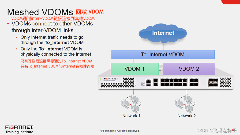 教程篇(7.2) 13. 虚拟域 VDOM & FortiGate基础设施 Fortinet网络安全专家 NSE4_飞塔vdom-CSDN博客