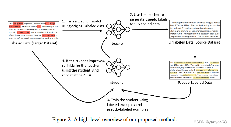 论文笔记｜A Joint Learning Approach based on Self-Distillation for Keyphrase Extraction from ...