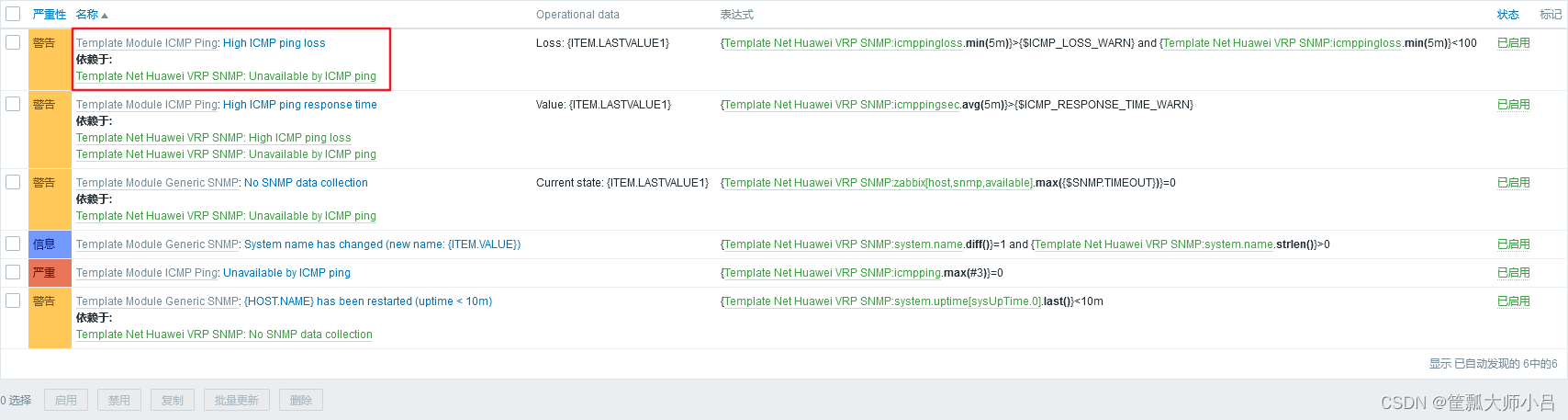 简单研究用于监控数通设备的Zabbix模板“Template Net Huawei VRP SNMP”_no snmp data collection-CSDN博客