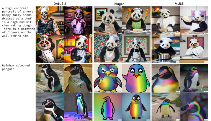 Muse：采用mask transformer的图像生成模型_muse模型-CSDN博客