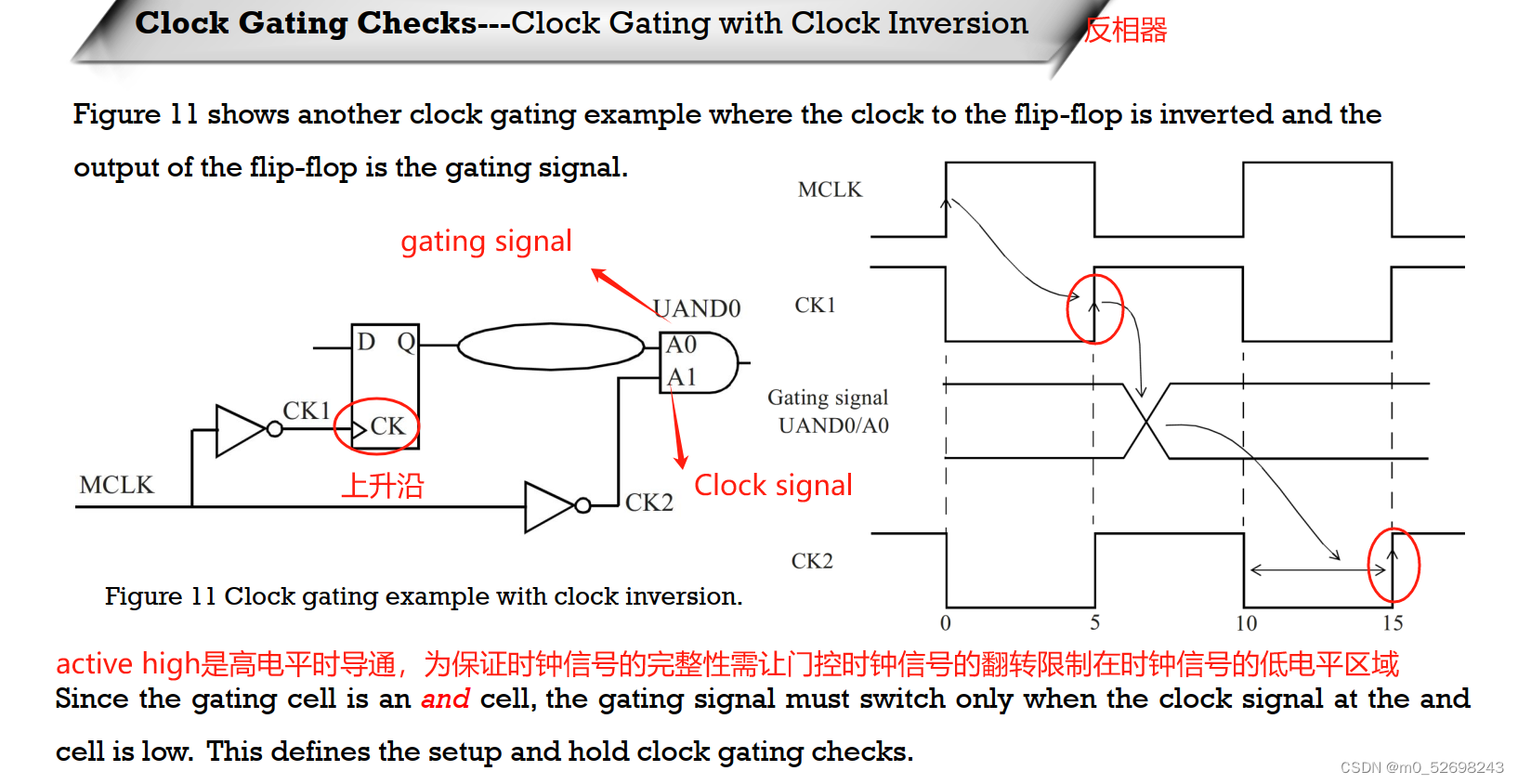 静态时序分析(STA)_门控时钟(Clock Gating Checks)_门控时钟的时序分析-CSDN博客