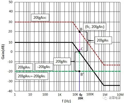 三步法：计算BUCK变换器的反馈电阻-CSDN博客