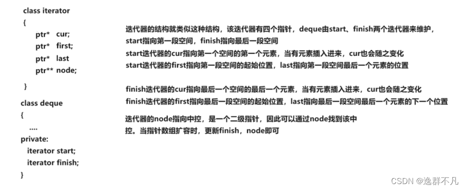 C++|stack-queue-priority_queue(适配器+模拟实现+仿函数)-CSDN博客