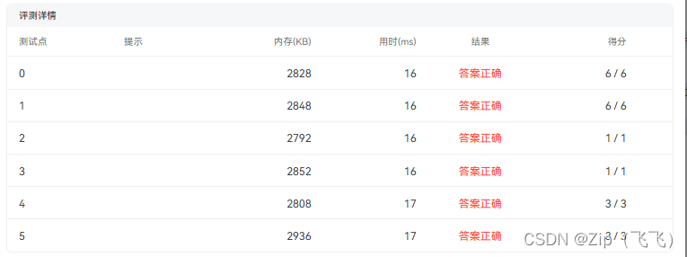 PAT (Basic Level) Practice 1078 字符串压缩与解压（python3）-CSDN博客