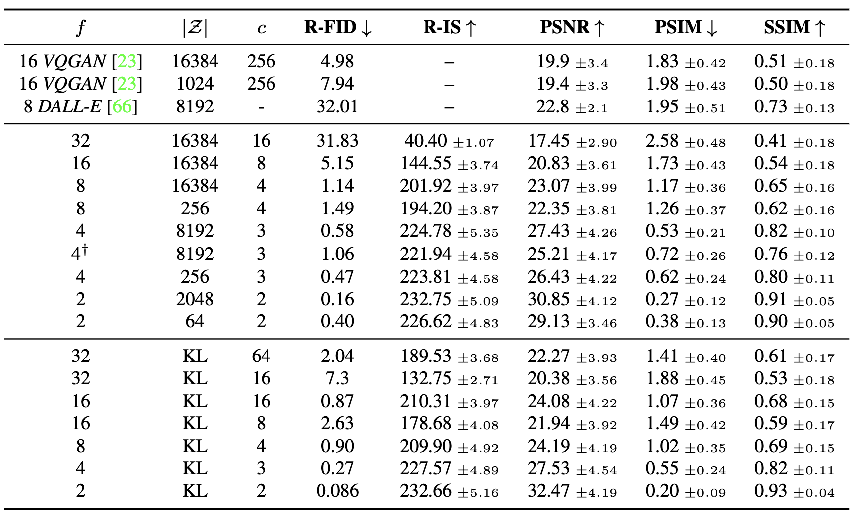 Stable Diffusion: 利用Latent Diffusion Models实现高分辨率图像合成_convolutional sampling beyond-CSDN博客