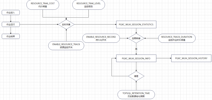 GaussDB(DWS)运维利刃：TopSQL工具解析_dws query plan-CSDN博客