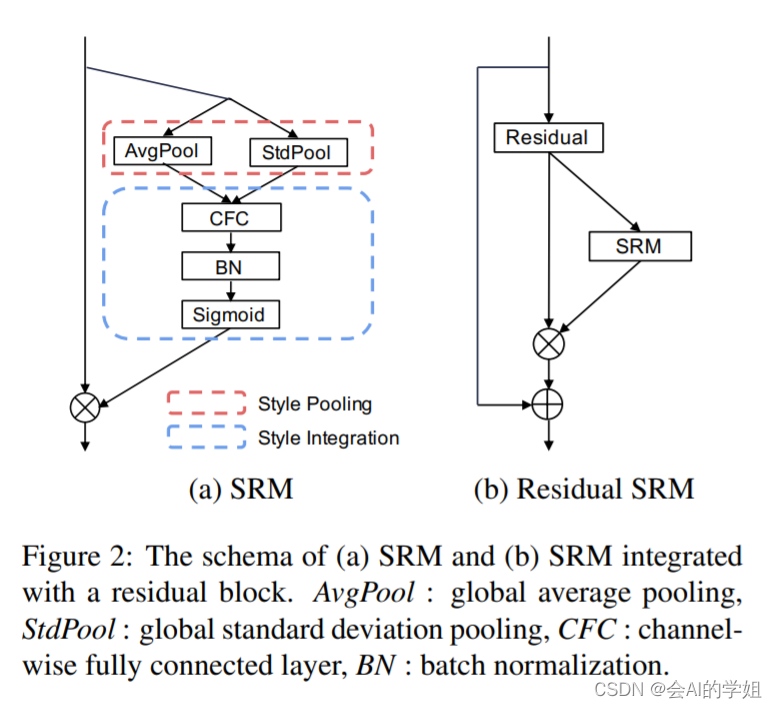 YOLOv8改进：注意力系列篇 | SRM特征重新校准方法，效果优于SE、GE，且参数的数量较少_srm注意力-CSDN博客