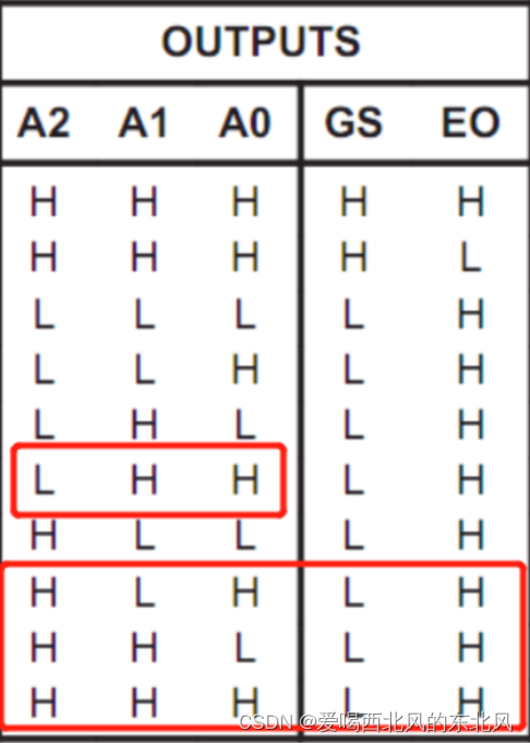 了解74LS48以及基于74LS148优先编码器芯片的 Multisim 四路抢答器-CSDN博客