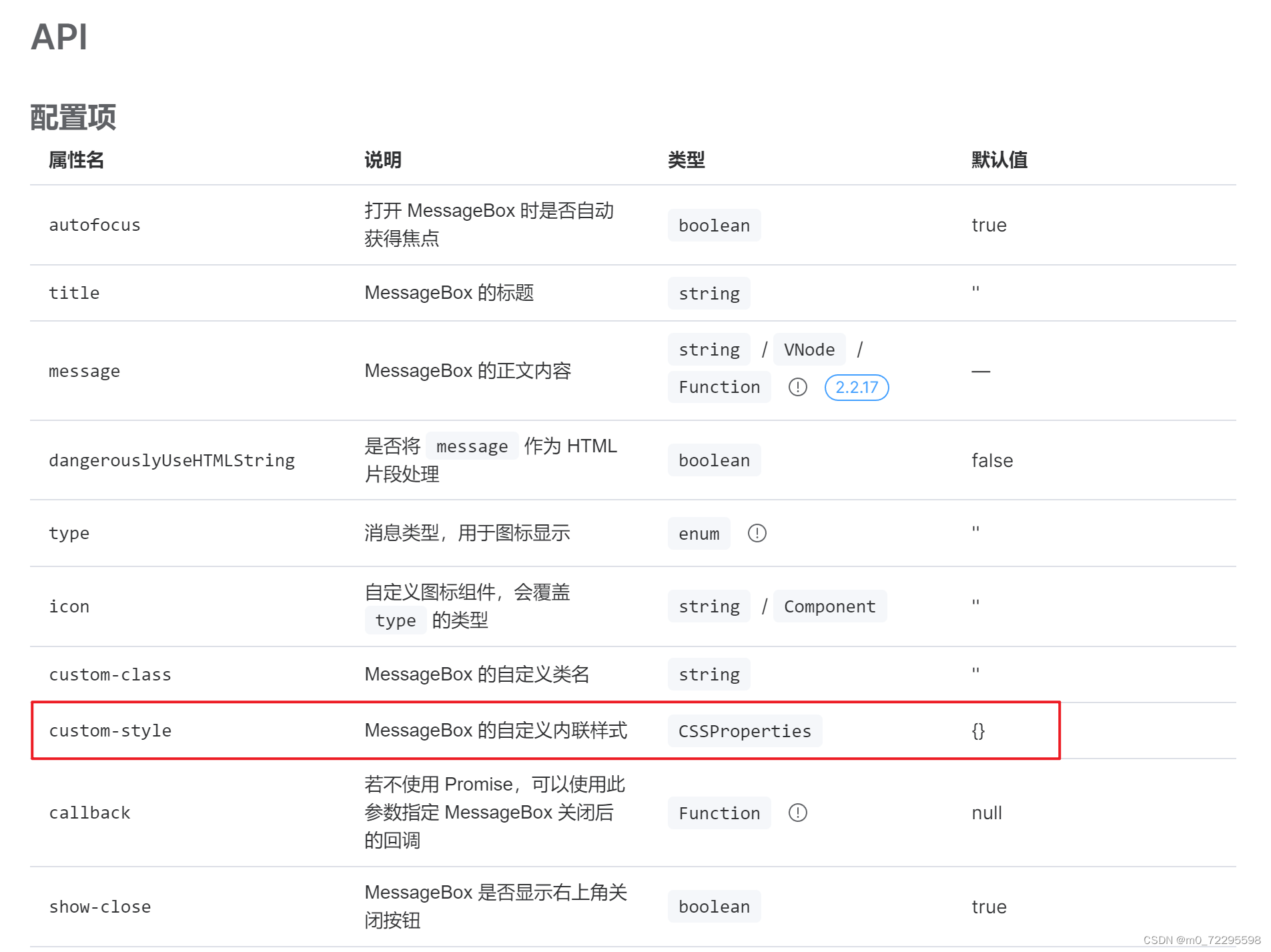 Element 设置 MessageBox的大小_elmessagebox 宽度-CSDN博客