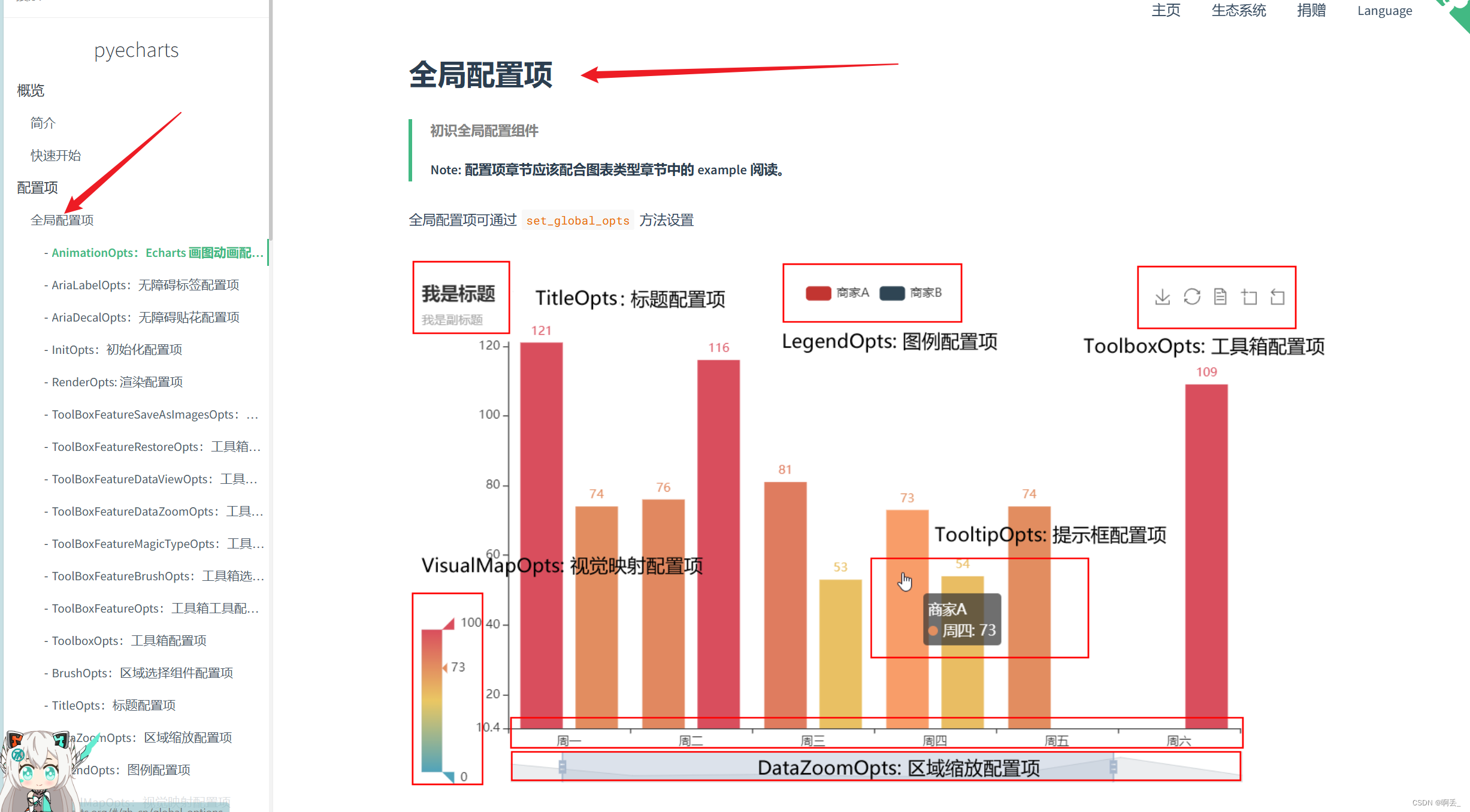 数据可视化——pyecharts库绘图pyecharts绘图 Csdn博客 
