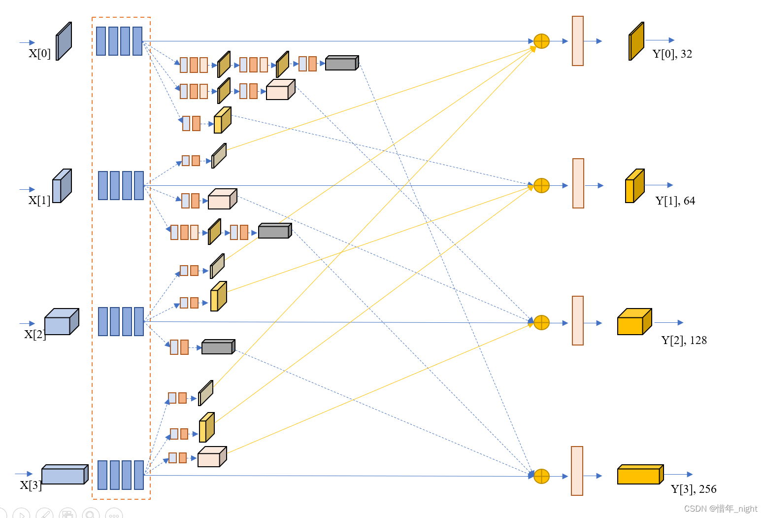从零开始 HRNet_网络的结构和源码_hrnet代码-CSDN博客