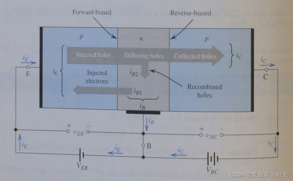 电子技术——BJT的物理结构_bjt的三个电极-CSDN博客