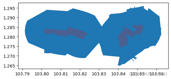 geopandas 笔记：geometry上的操作汇总_geodataframe geometry-CSDN博客