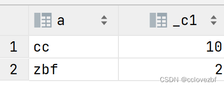 oracle和hive之间关于sql的语法差异及转换_hive 支持 execute immediate吗-CSDN博客