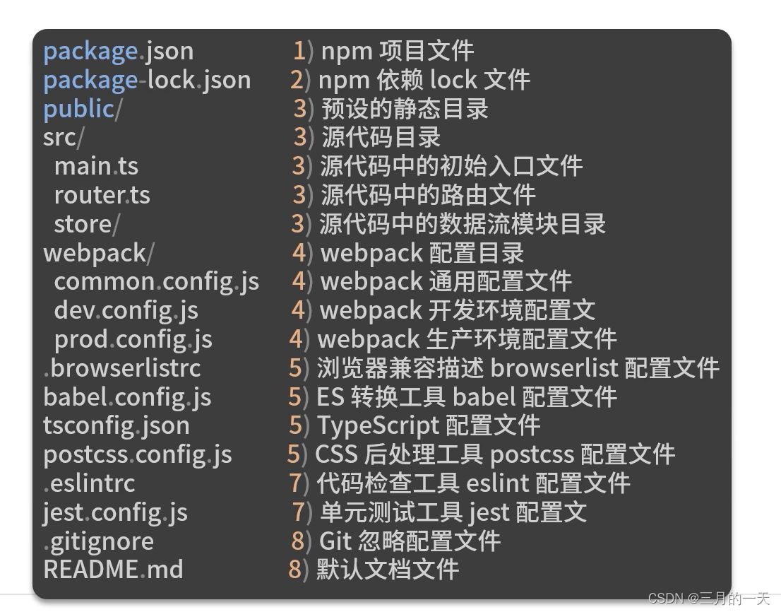 vue项目的前端工程化思路webpack（持续更新中）_webpack+vue工程化-CSDN博客