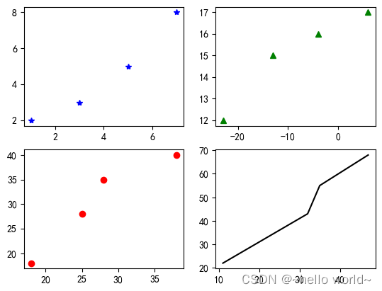 数据可视化matplotlibandseaborn基础学习matplotlib Label Csdn博客