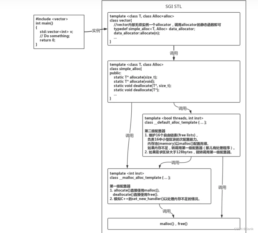 有关SGI STL的alloc_clues模型中的alloc1要怎么编辑-CSDN博客