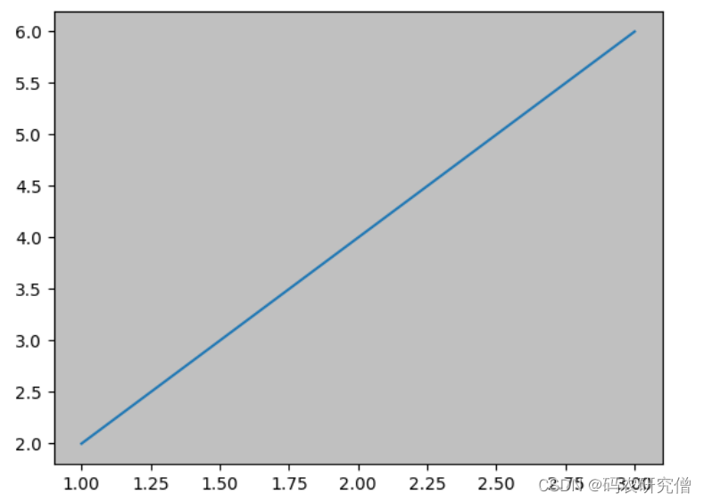 Python matplotlib 中更换画布背景颜色_matplotlib设置背景颜色-CSDN博客