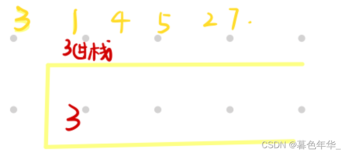 【leetcode刷题笔记】单调栈 Csdn博客