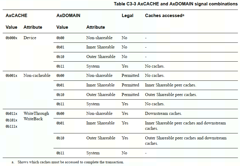 ARM的cache和mem零散记录(属性)_write streaming mode-CSDN博客