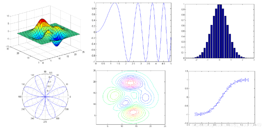 MATLAB学习之画图(一)_matlab前面的图被后面覆盖-CSDN博客