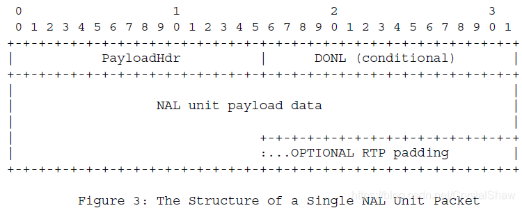 H265 RTP封包-CSDN博客