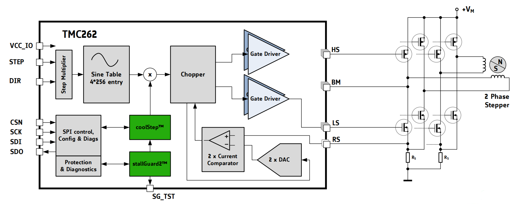 TMC260系列电机驱动芯片应用介绍-CSDN博客