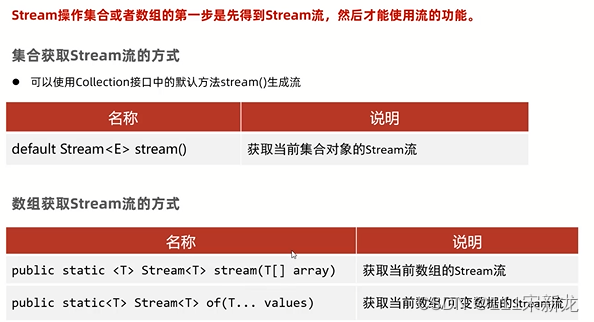 Java编程：理解不可变集合与Stream流-CSDN博客