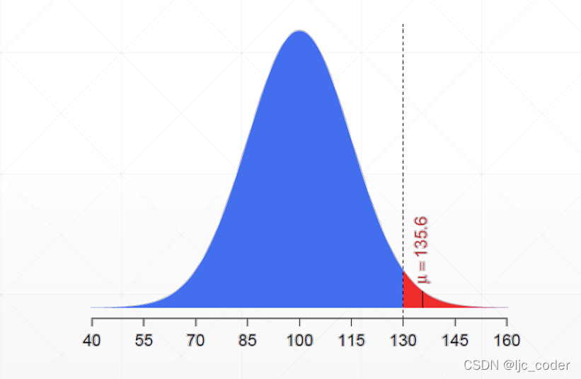 tensorflow2.0_pytorch为b c w h 而tensorflow为b w h c-CSDN博客