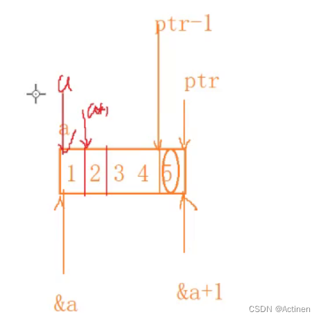 [C语言]——数组指针笔试题及解析_数组指针的题目及答案解析-CSDN博客