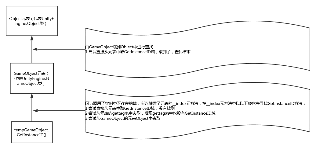 【Unity、Lua】tolua之wrap文件的原理与使用_lua wrap文件-CSDN博客