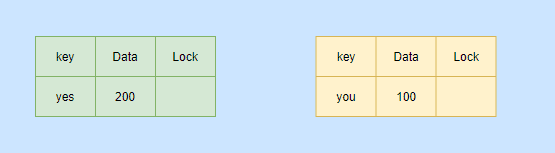 什么是分布式事务？2PC、XA、3PC、TCC_xa 2pc 3pc tcc-CSDN博客