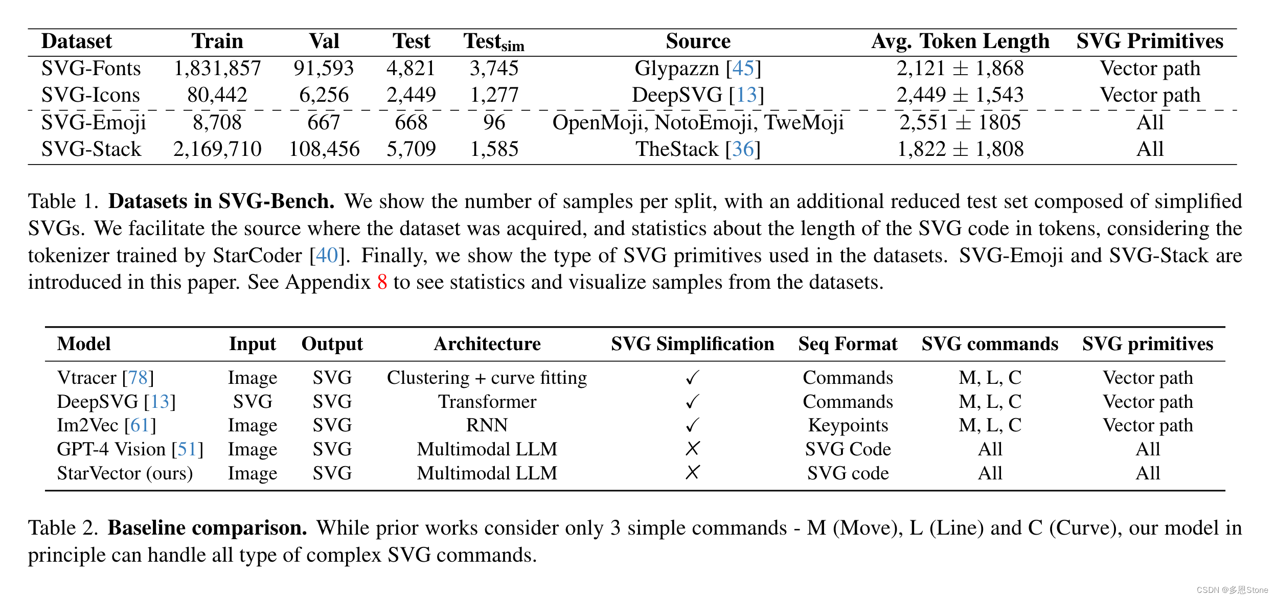 【SVG 生成系列论文（一）】用 LLM 来生成 SVG 代码，StarVector: Generating Scalable Vector ...